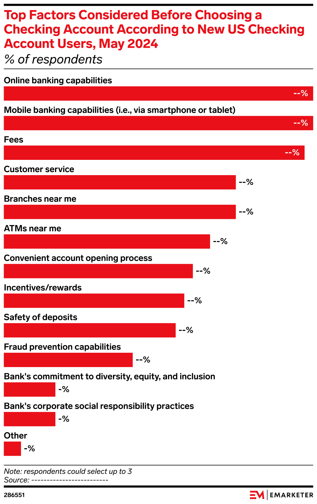 Top Factors Considered Before Choosing a Checking Account According to ...