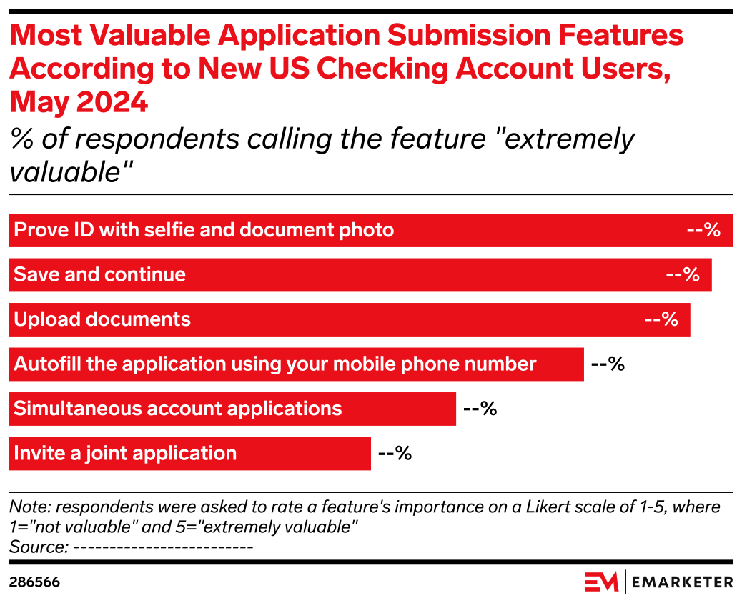 Most Valuable Application Submission Features According to New US ...
