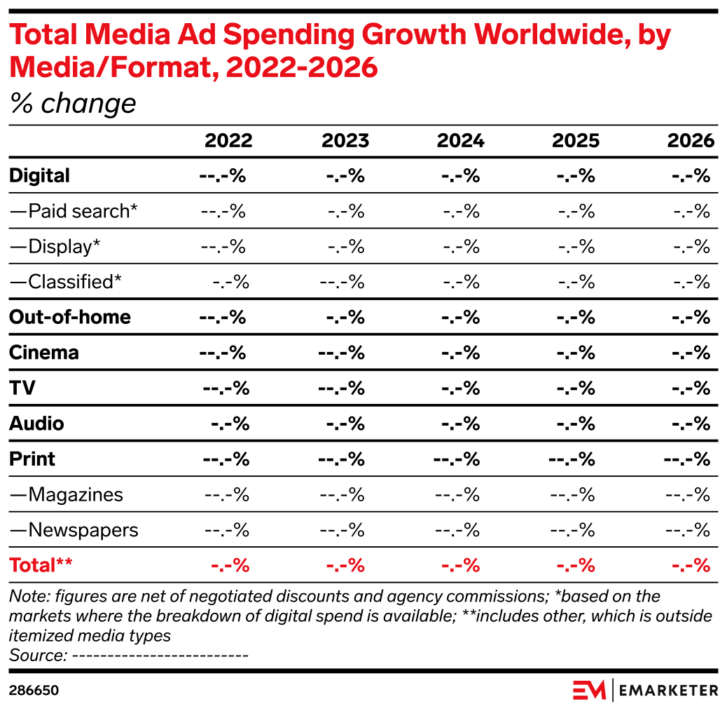 Total Media Ad Spending Growth Worldwide, by Media/Format, 2022-2026 ...