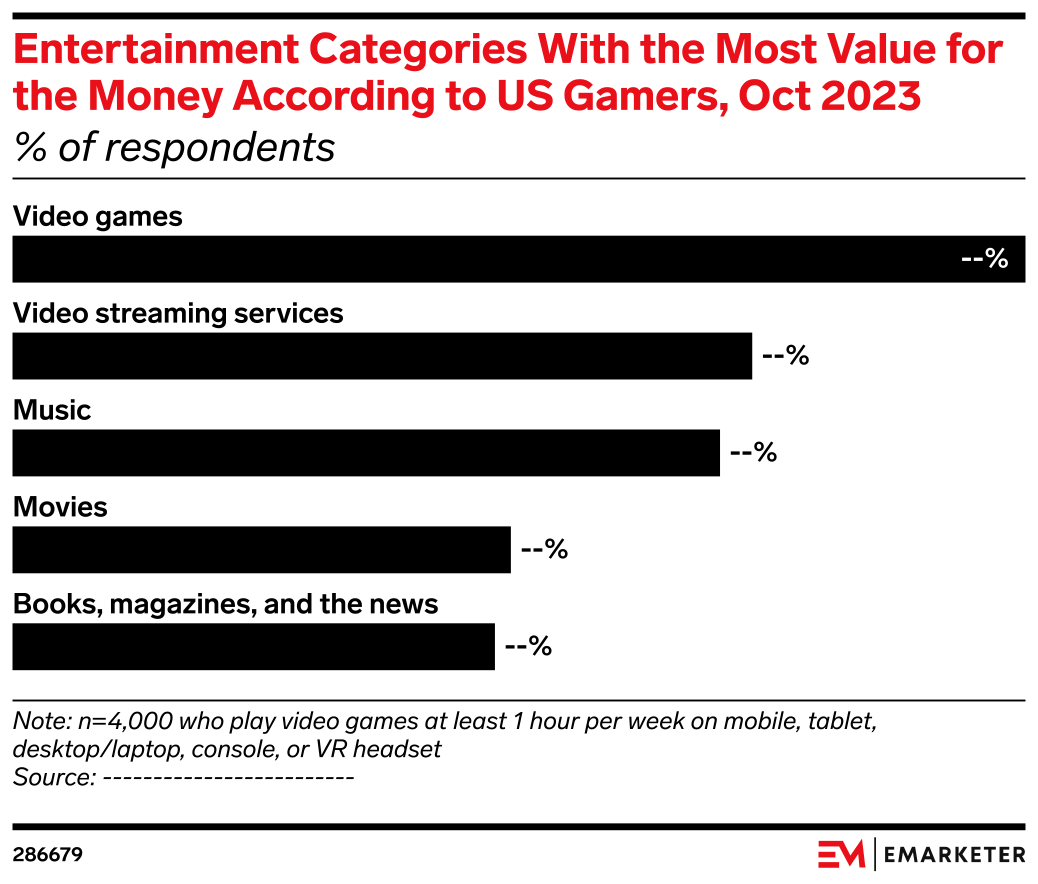 Entertainment Categories With the Most Value for the Money According to ...