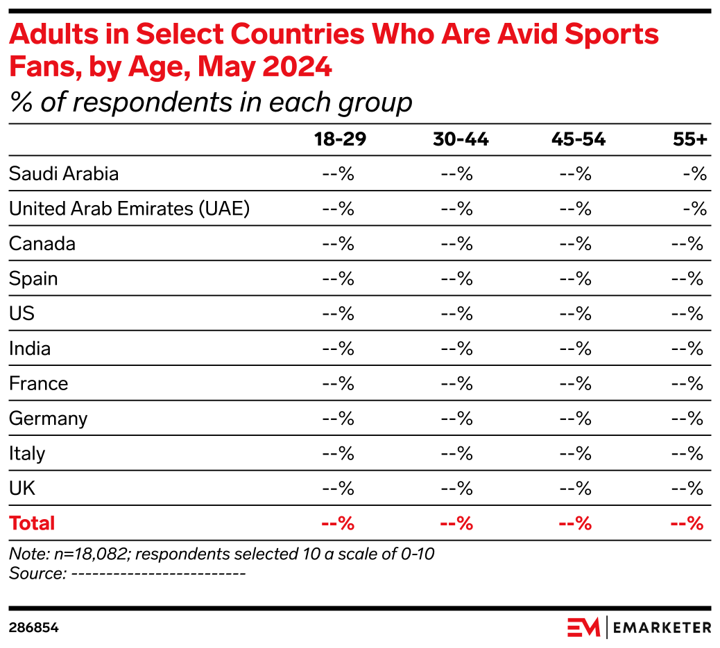 Adults in Select Countries Who Are Avid Sports Fans, by Age, May 2024 ...