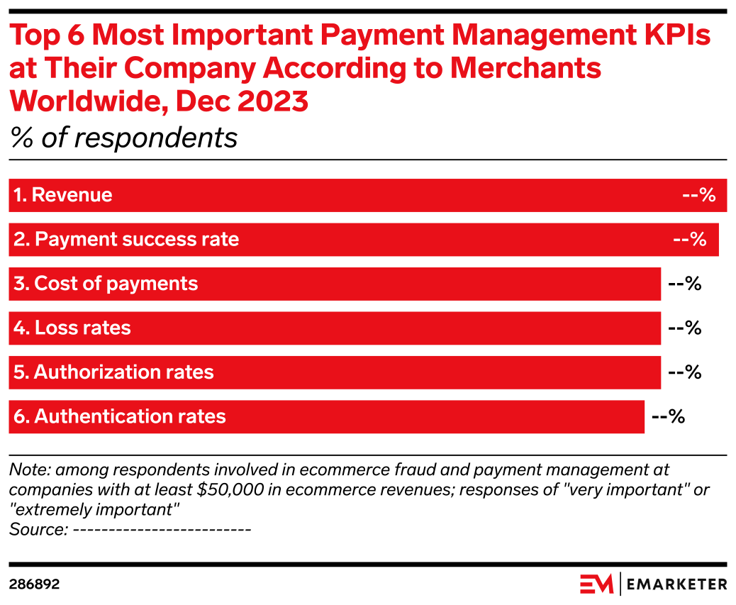 Top 6 Most Important Payment Management KPIs at Their Company According ...