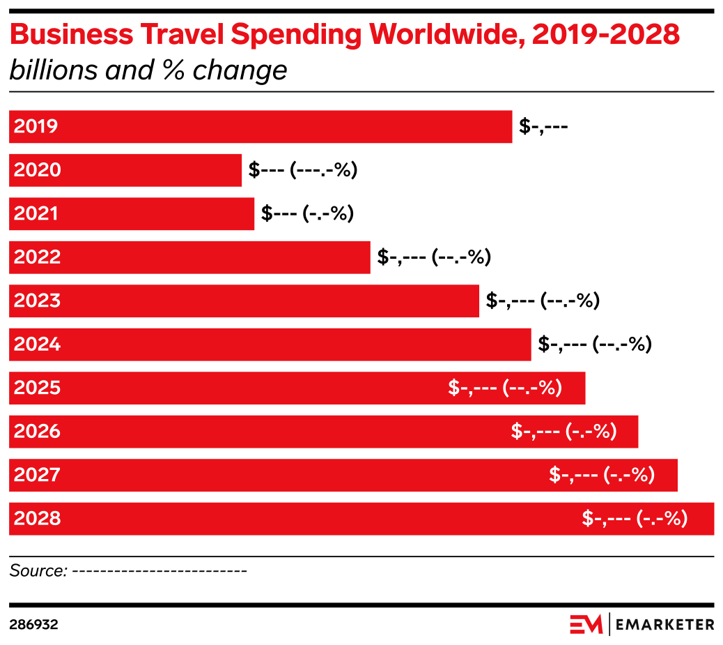Business Travel Spending Worldwide, 2019-2028 (billions and % change ...