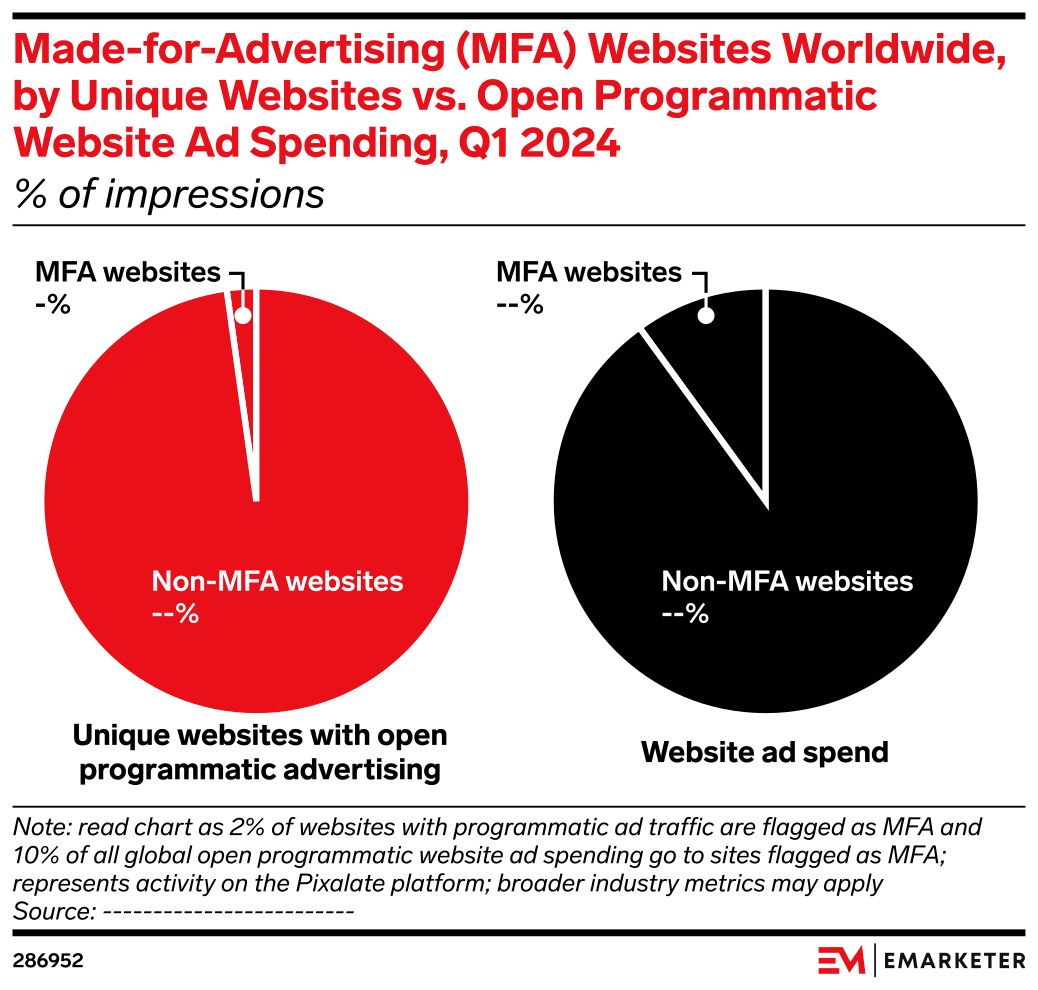 Made-for-Advertising (MFA) Websites Worldwide, by Unique Websites vs ...