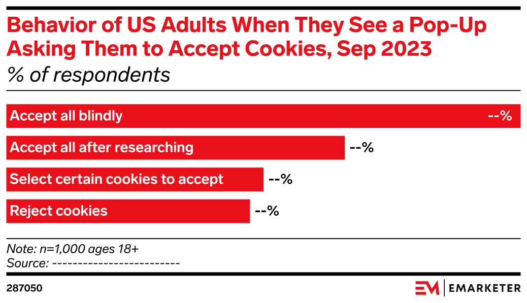 Behavior of US Adults When They See a Pop-Up Asking Them to Accept ...