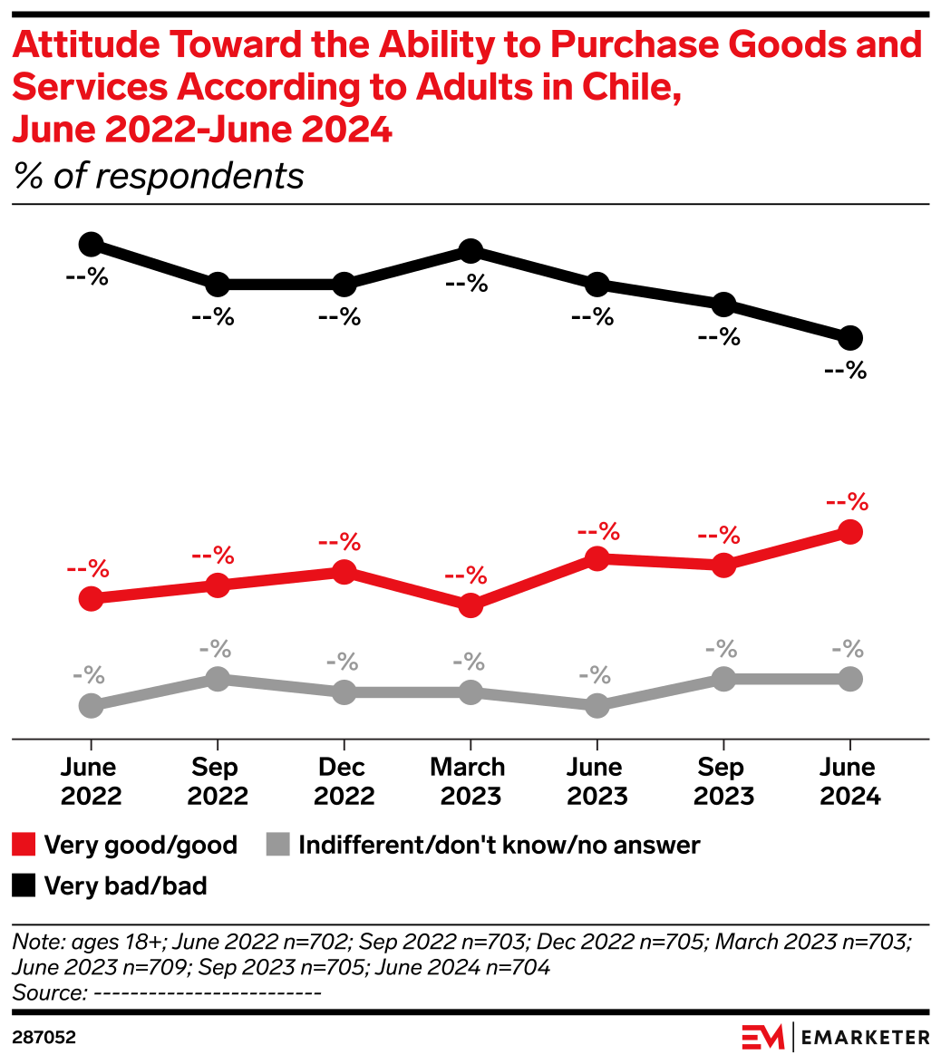 Attitude Toward the Ability to Purchase Goods and Services According to ...