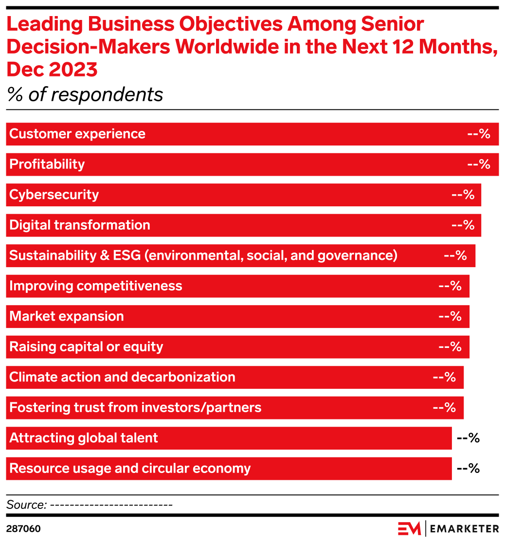 Leading Business Objectives Among Senior Decision-Makers Worldwide in ...