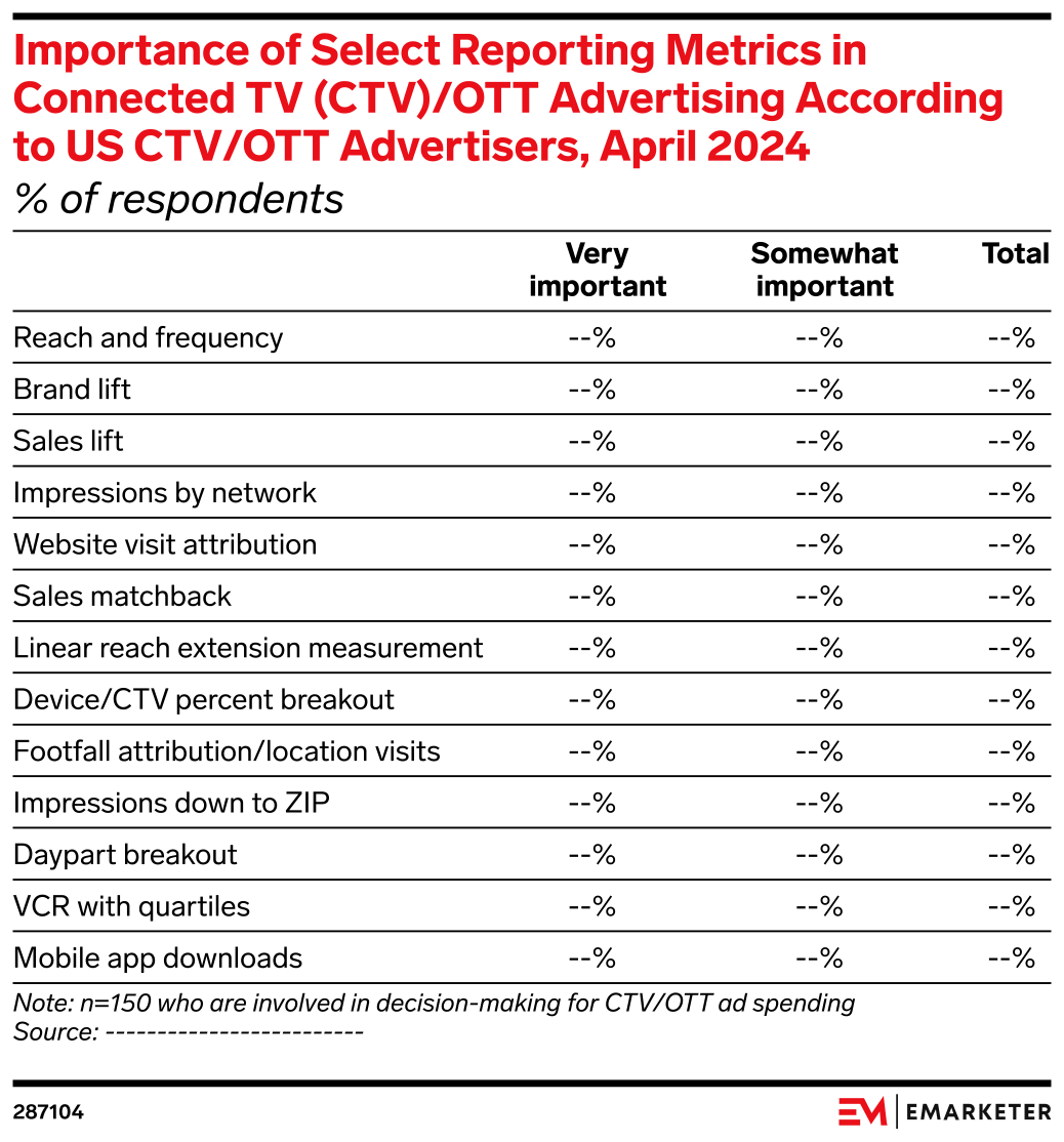 Importance of Select Reporting Metrics in Connected TV (CTV)/OTT ...