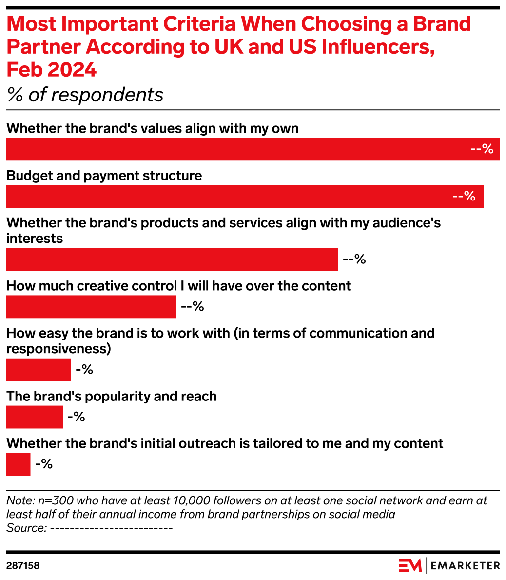 Most Important Criteria When Choosing a Brand Partner According to UK ...