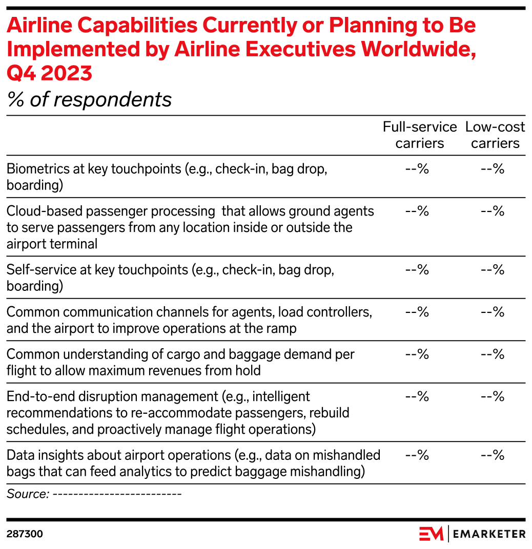 Airline Capabilities Currently or Planning to Be Implemented by Airline ...