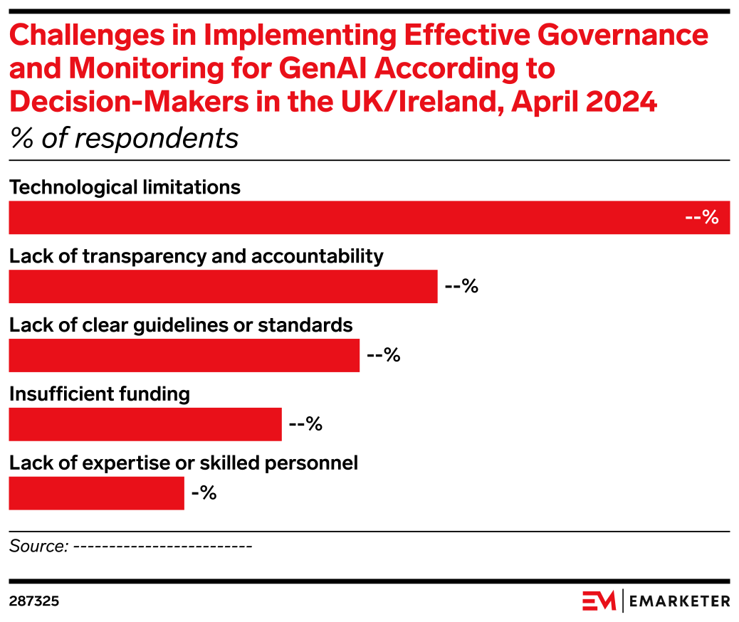 Challenges in Implementing Effective Governance and Monitoring for ...