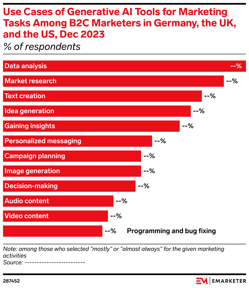 Use Cases of Generative AI Tools for Marketing Tasks Among B2C ...