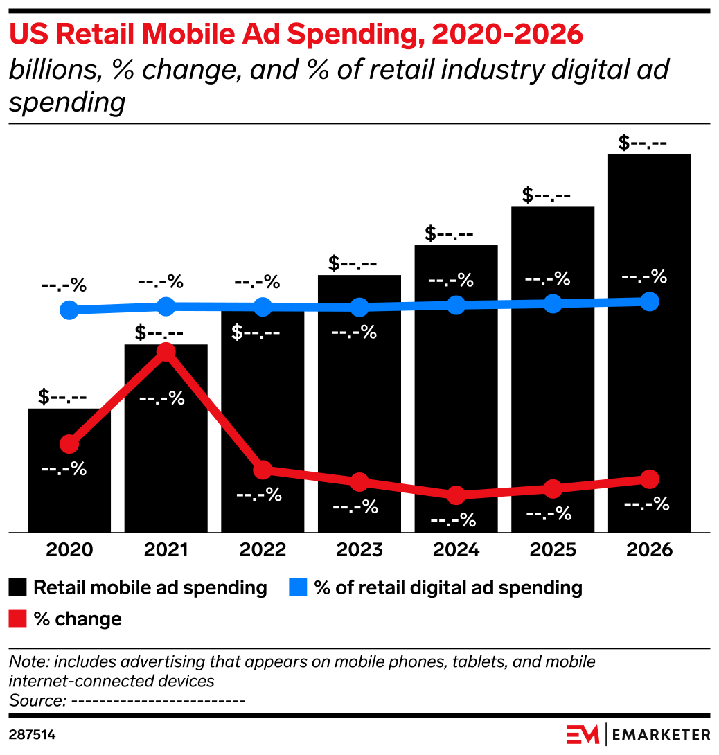 US Retail Mobile Ad Spending, 2020-2026 (billions, % change, and % of ...