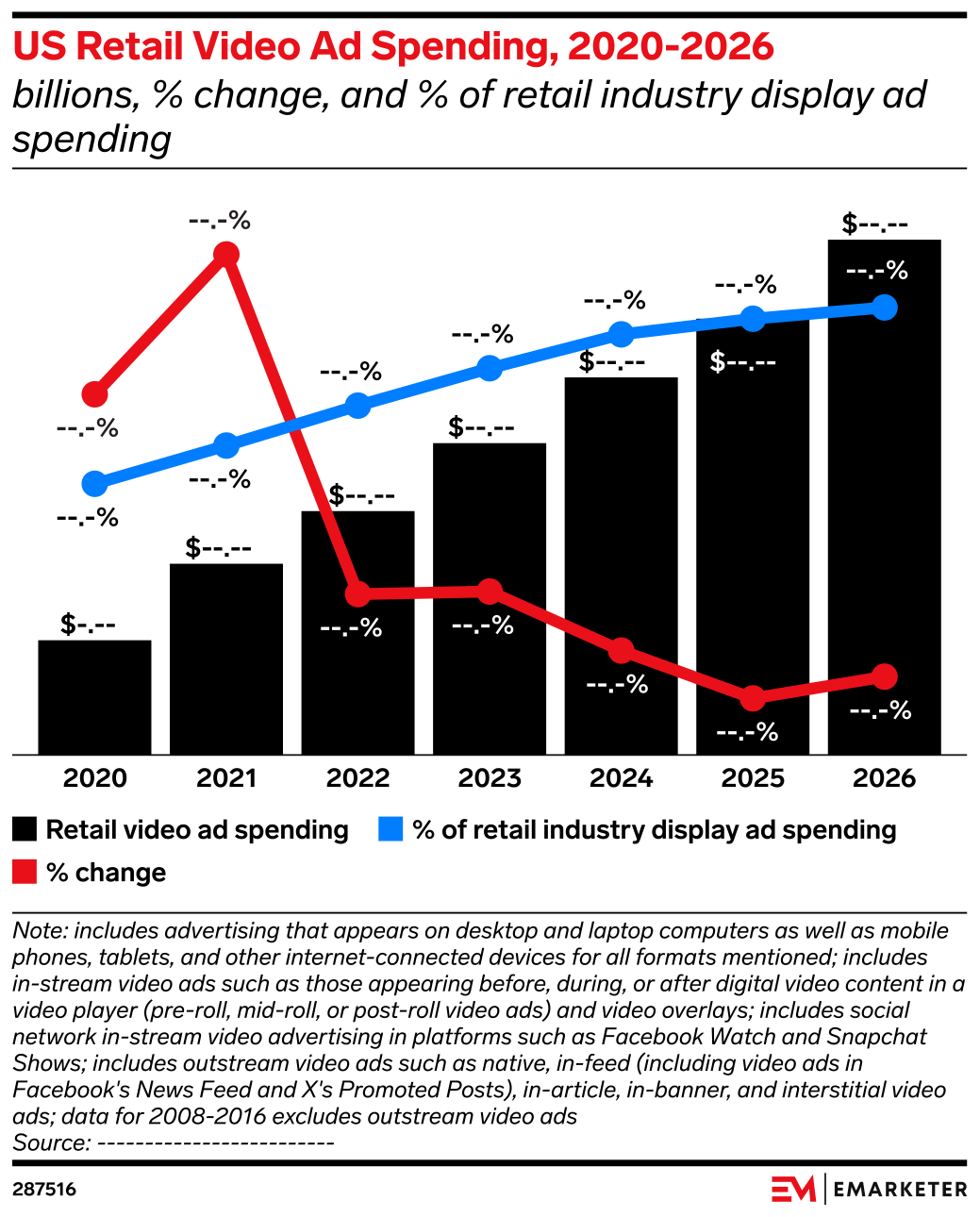 US Retail Video Ad Spending, 2020-2026 (billions, % change, and % of ...