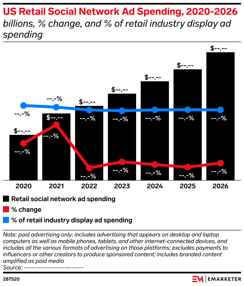 US Retail Social Network Ad Spending, 2020-2026 (billions, % change ...