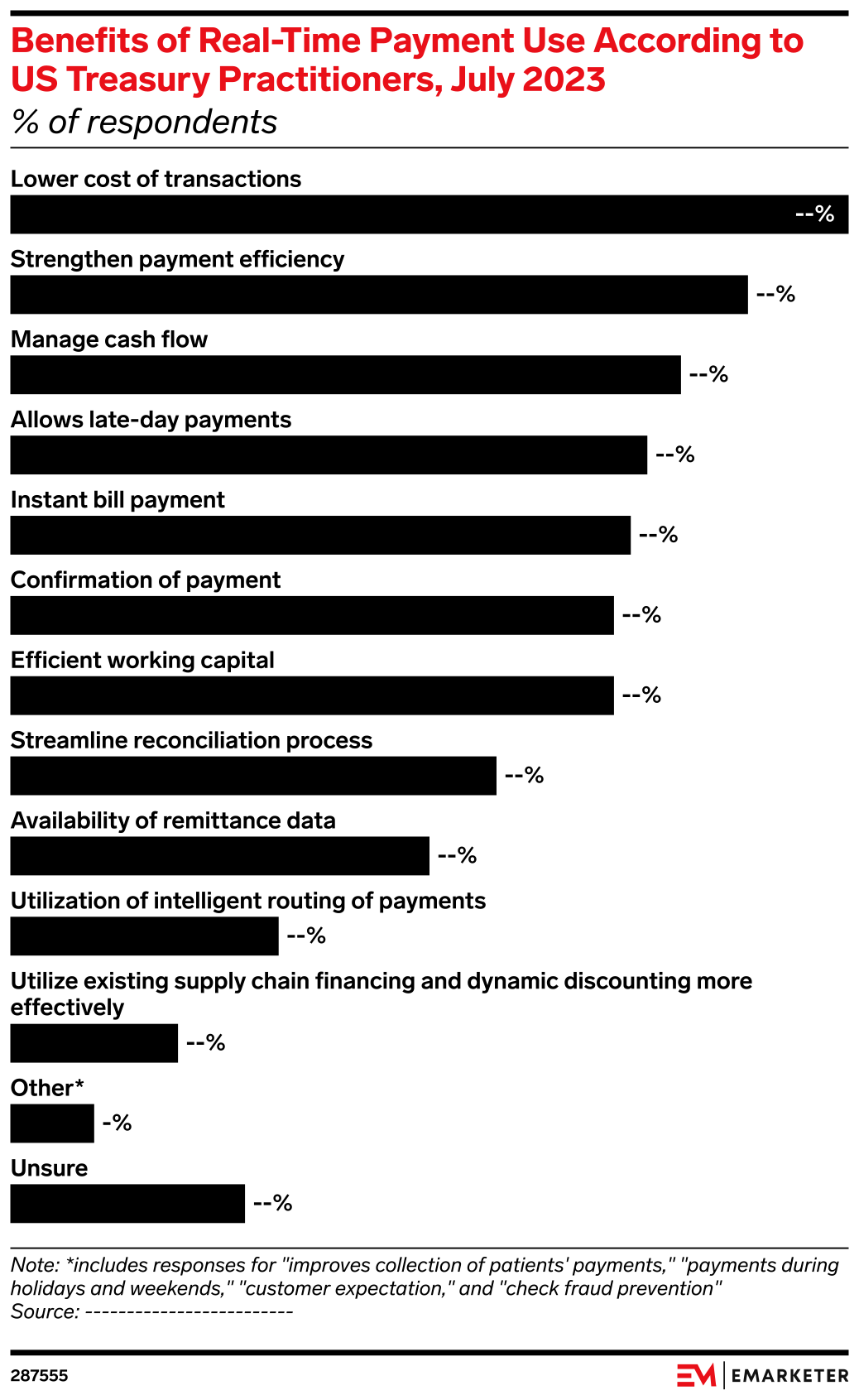 Benefits of Real-Time Payment Use According to US Treasury ...
