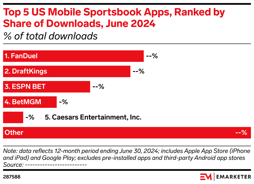 Top 5 US Mobile Sportsbook Apps, Ranked by Share of Downloads, June ...