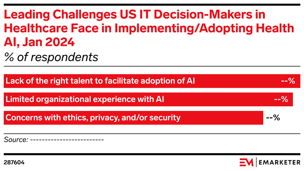Leading Challenges US IT Decision-Makers in Healthcare Face in ...