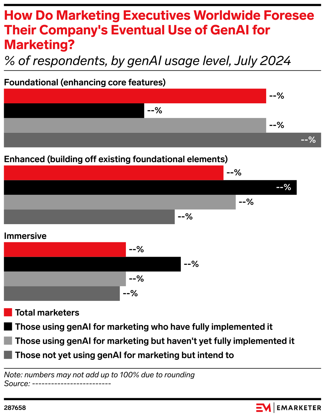 How Do Marketing Executives Worldwide Foresee Their Company's Eventual ...