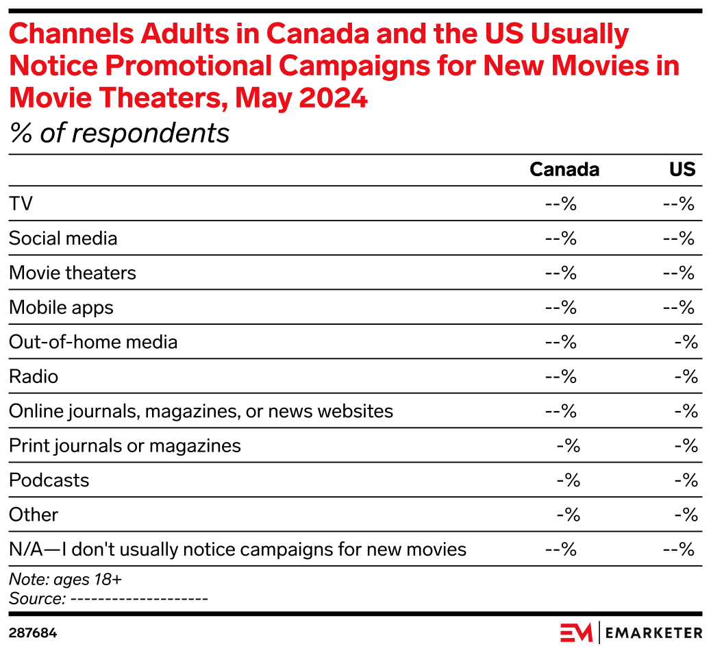 Channels Adults in Canada and the US Usually Notice Promotional ...