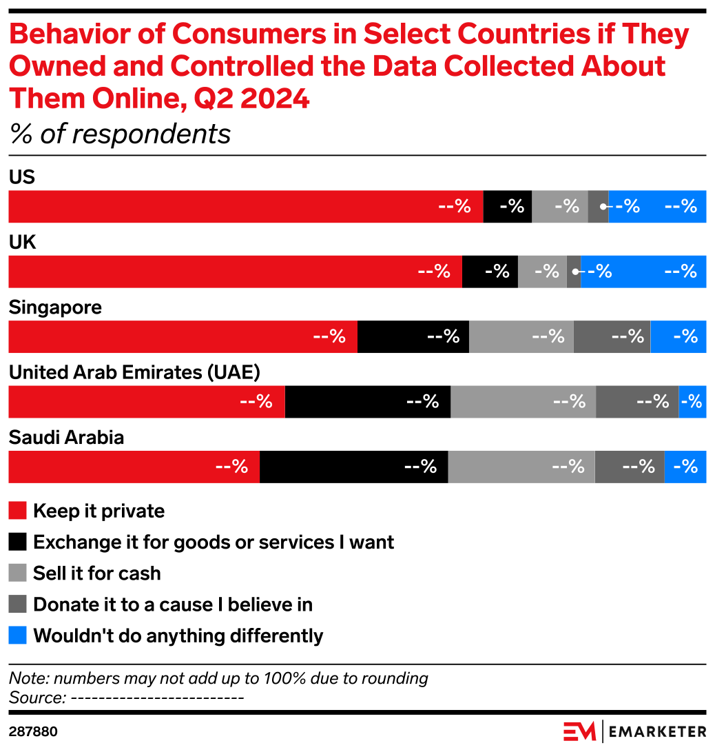 Behavior of Consumers in Select Countries if They Owned and Controlled ...