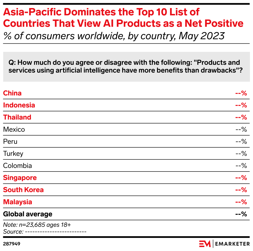 Asia-Pacific Dominates the Top 10 List of Countries That View AI ...