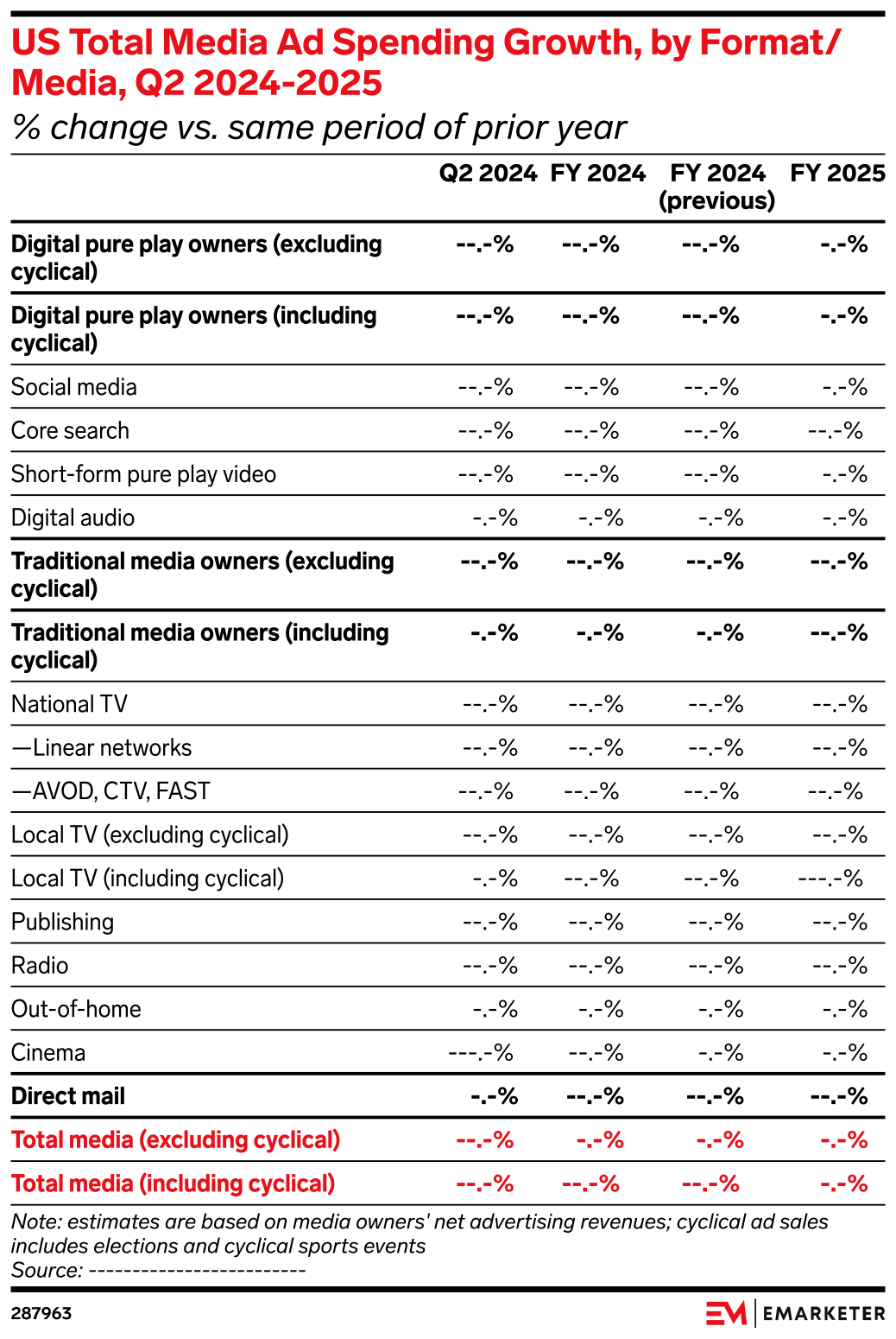US Total Media Ad Spending Growth, by Format/Media, Q2 2024-2025 ...