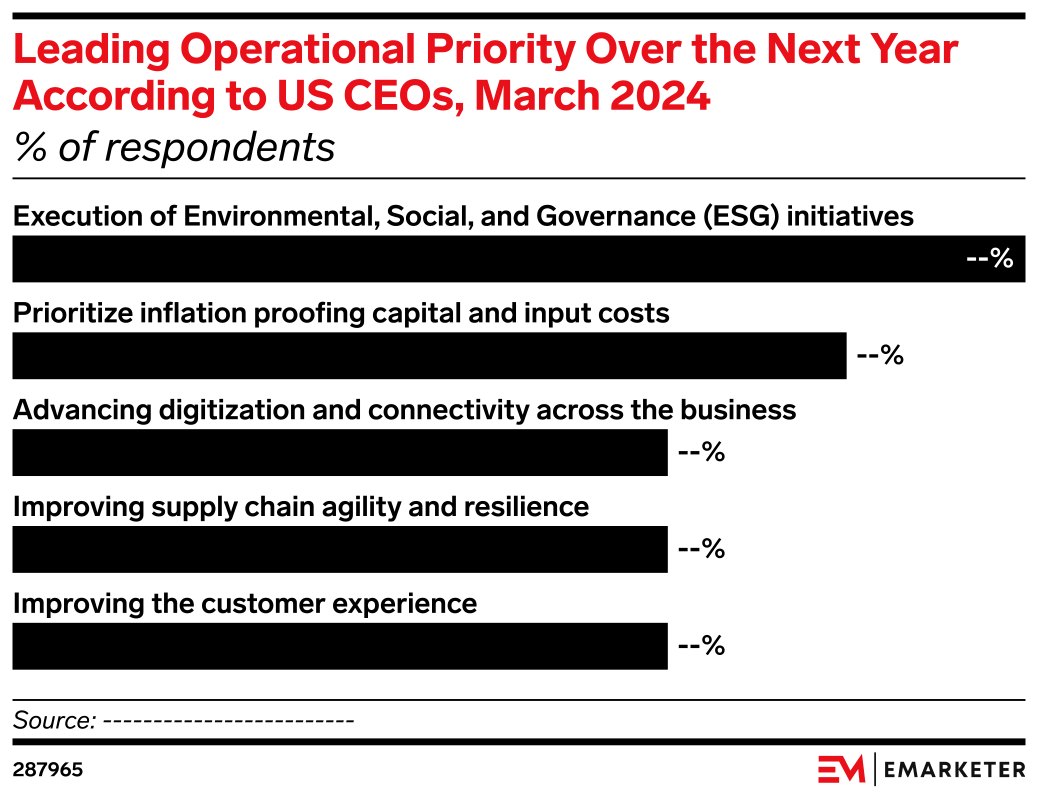Leading Operational Priority Over the Next Year According to US CEOs ...
