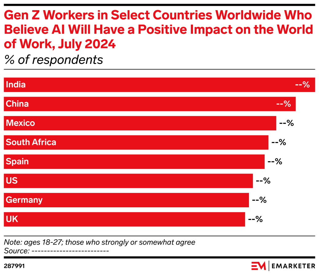 Gen Z Workers in Select Countries Worldwide Who Believe AI Will Have a ...