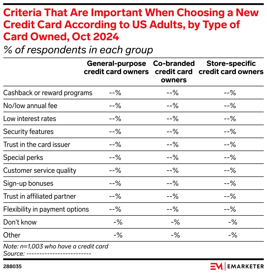 Criteria That Are Important When Choosing a New Credit Card According ...