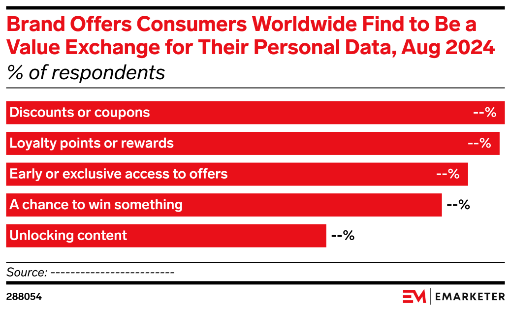 Brand Offers Consumers Worldwide Find to Be a Value Exchange for Their ...