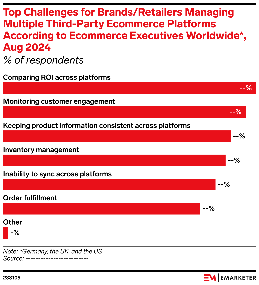 Top Challenges for Brands/Retailers Managing Multiple Third-Party ...