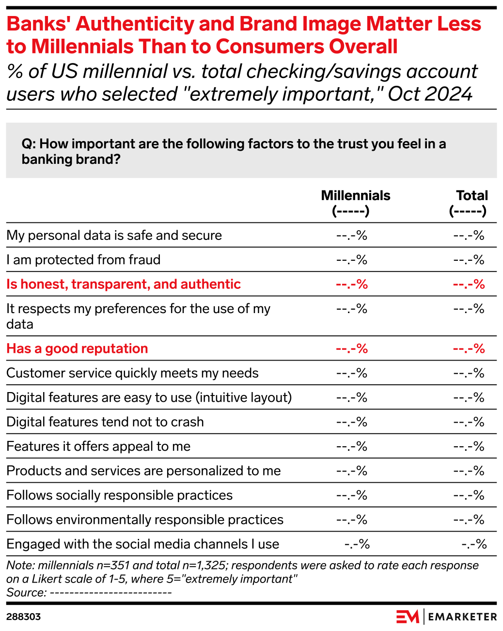 Banks' Authenticity and Brand Image Matter Less to Millennials Than to ...