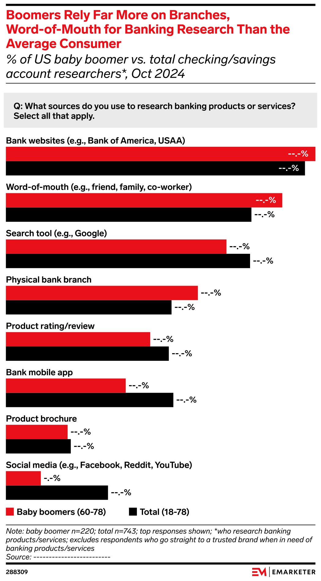 Boomers Rely Far More on Branches, Word-of-Mouth for Banking Research ...