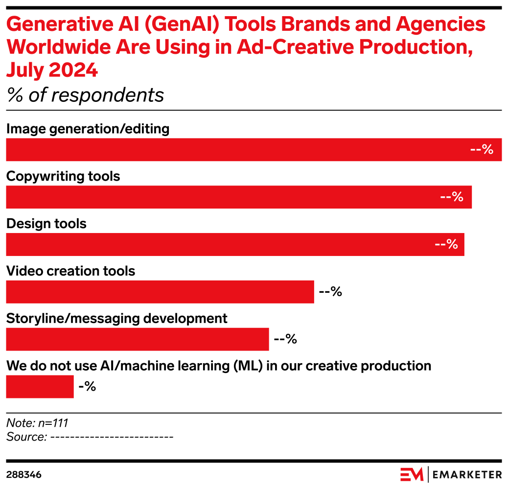 Generative AI (GenAI) Tools Brands and Agencies Worldwide Are Using in ...