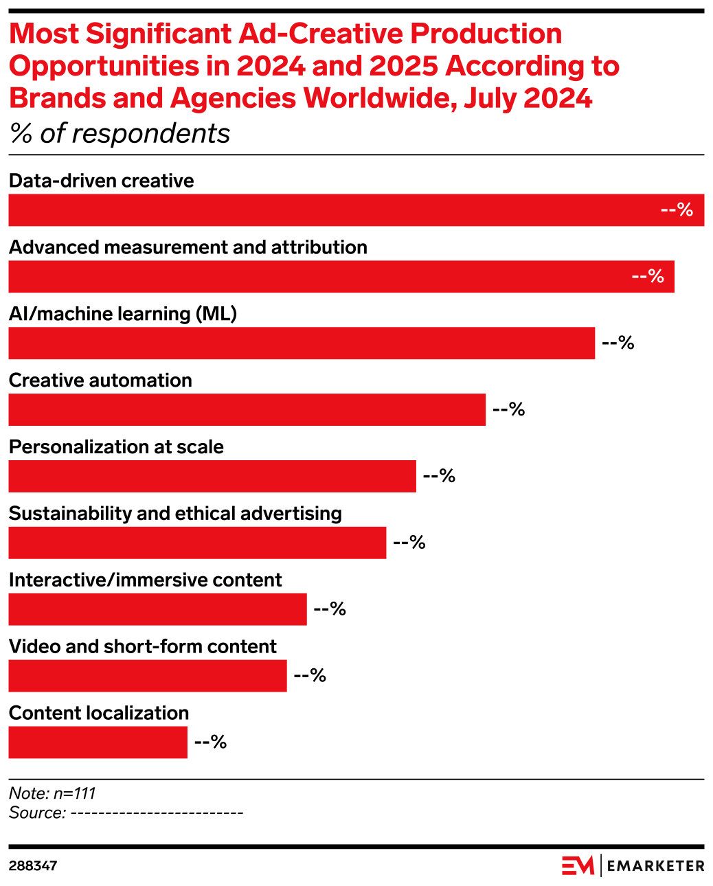 Most Significant Ad-Creative Production Opportunities in 2024 and 2025 ...
