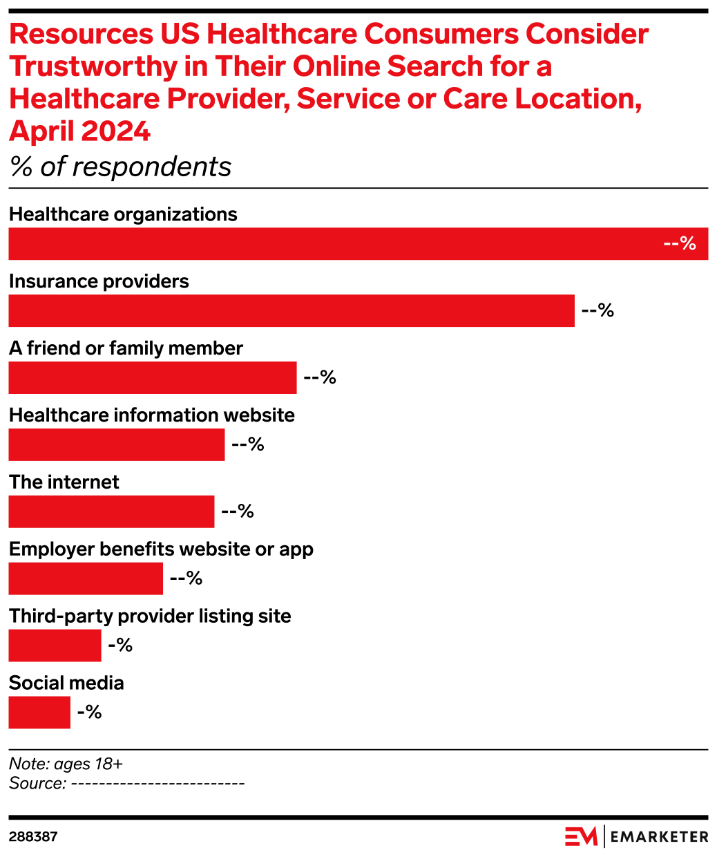 Resources US Healthcare Consumers Consider Trustworthy in Their Online ...