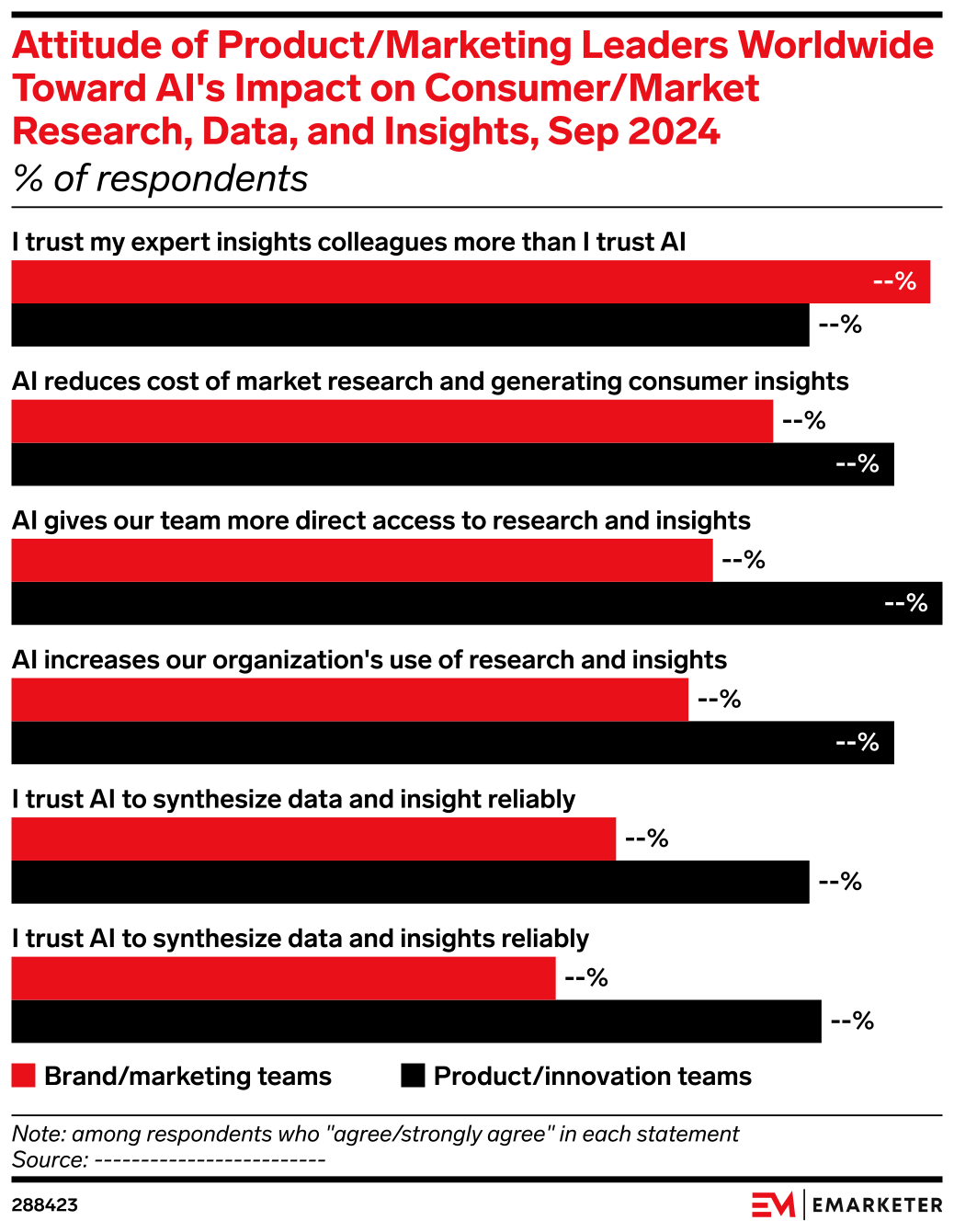 Attitude of Product/Marketing Leaders Worldwide Toward AI's Impact on ...