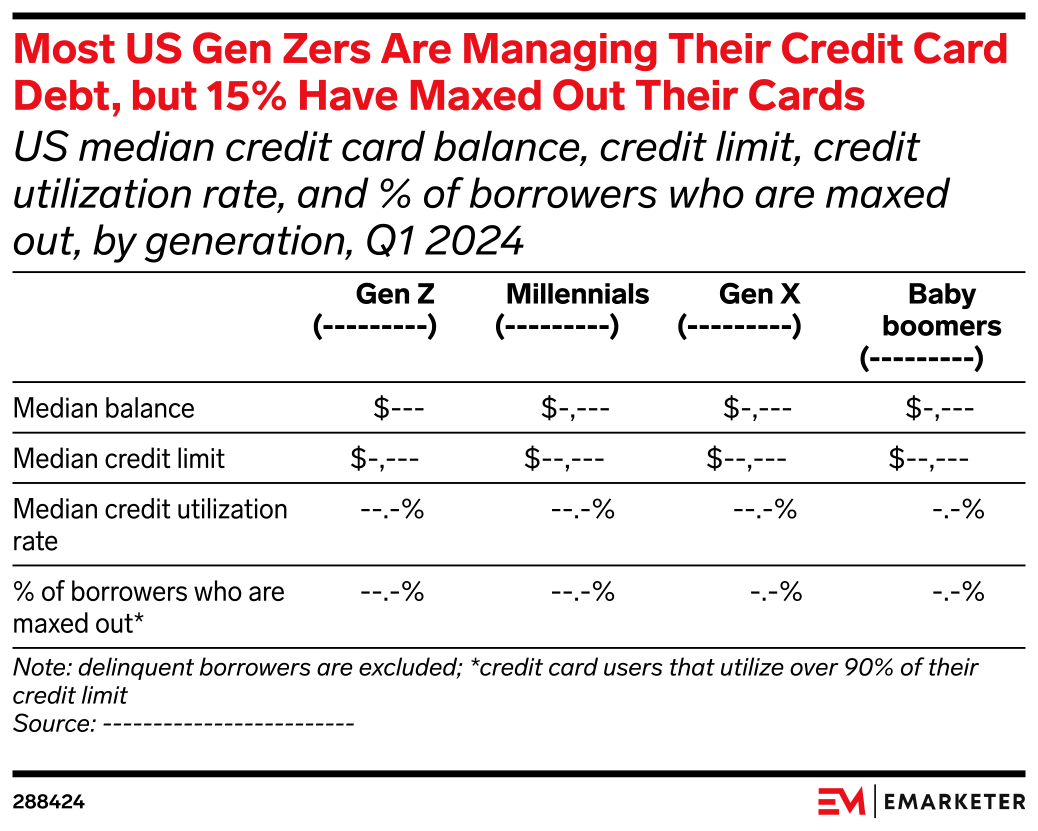 Most US Gen Zers Are Managing Their Credit Card Debt, but 15% Have ...