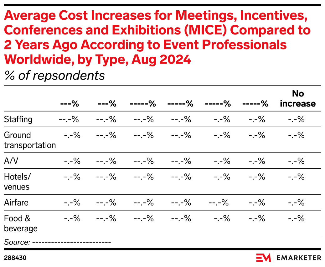 Average Cost Increases for Meetings, Incentives, Conferences and ...