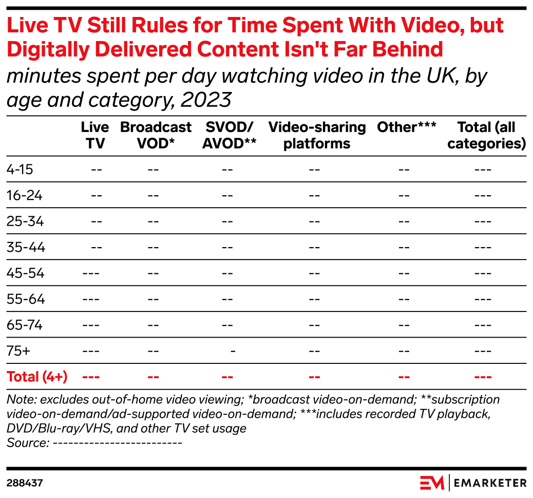 Live TV Still Rules for Time Spent With Video, but Digitally Delivered ...