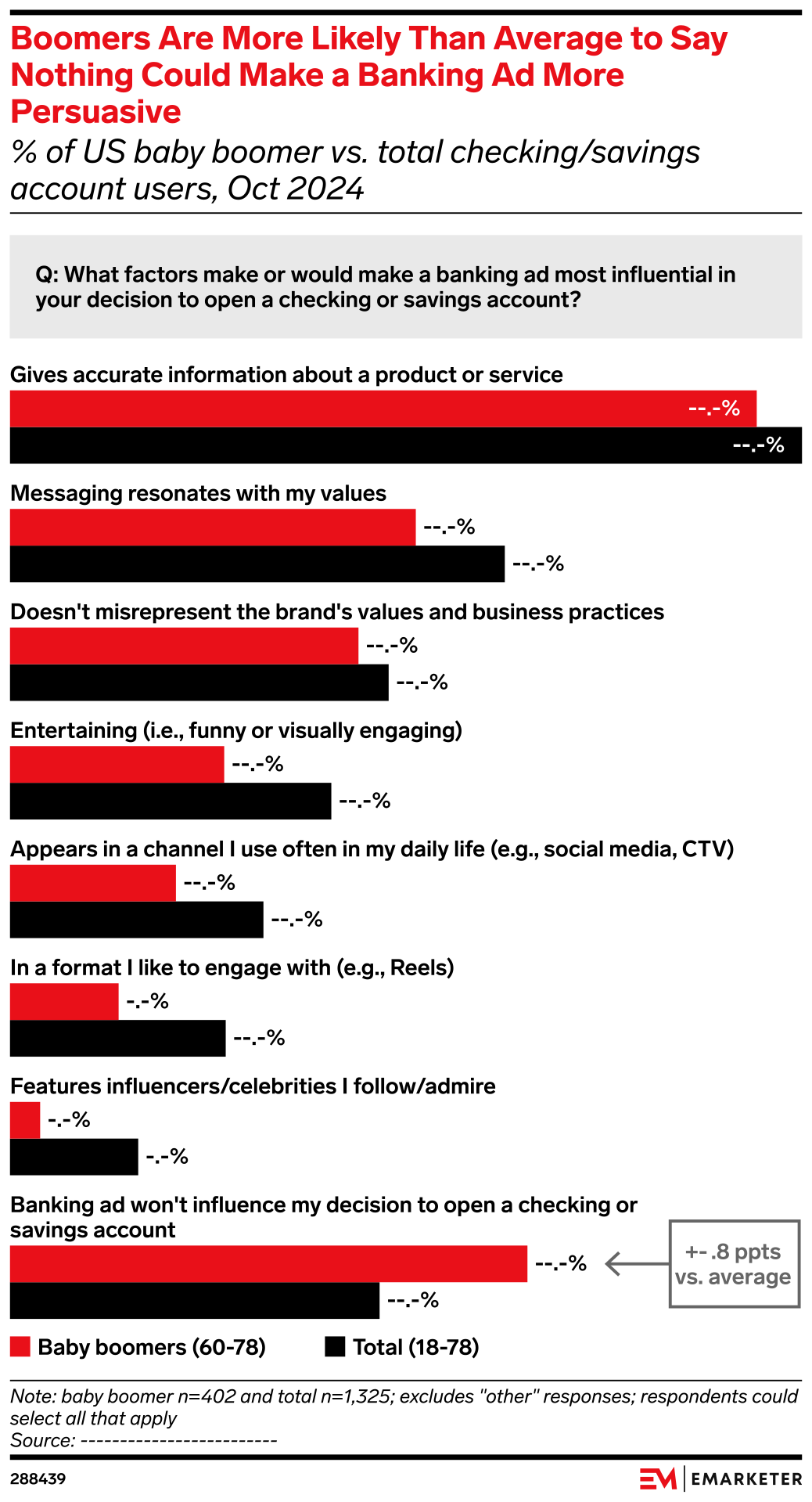 Boomers Are More Likely Than Average to Say Nothing Could Make a ...