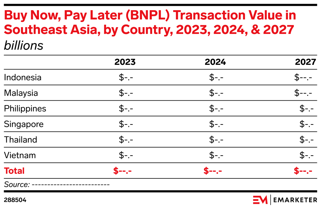 Buy Now, Pay Later (BNPL) Transaction Value in Southeast Asia, by ...