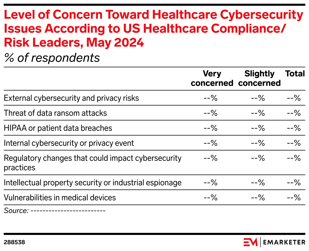Level of Concern Toward Healthcare Cybersecurity Issues According to US ...