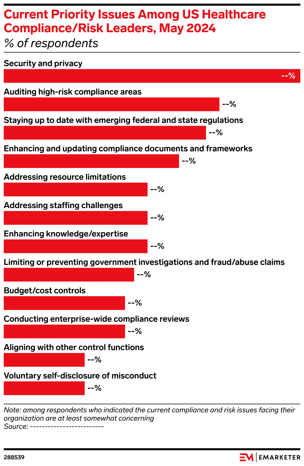 Current Priority Issues Among US Healthcare Compliance/Risk Leaders ...