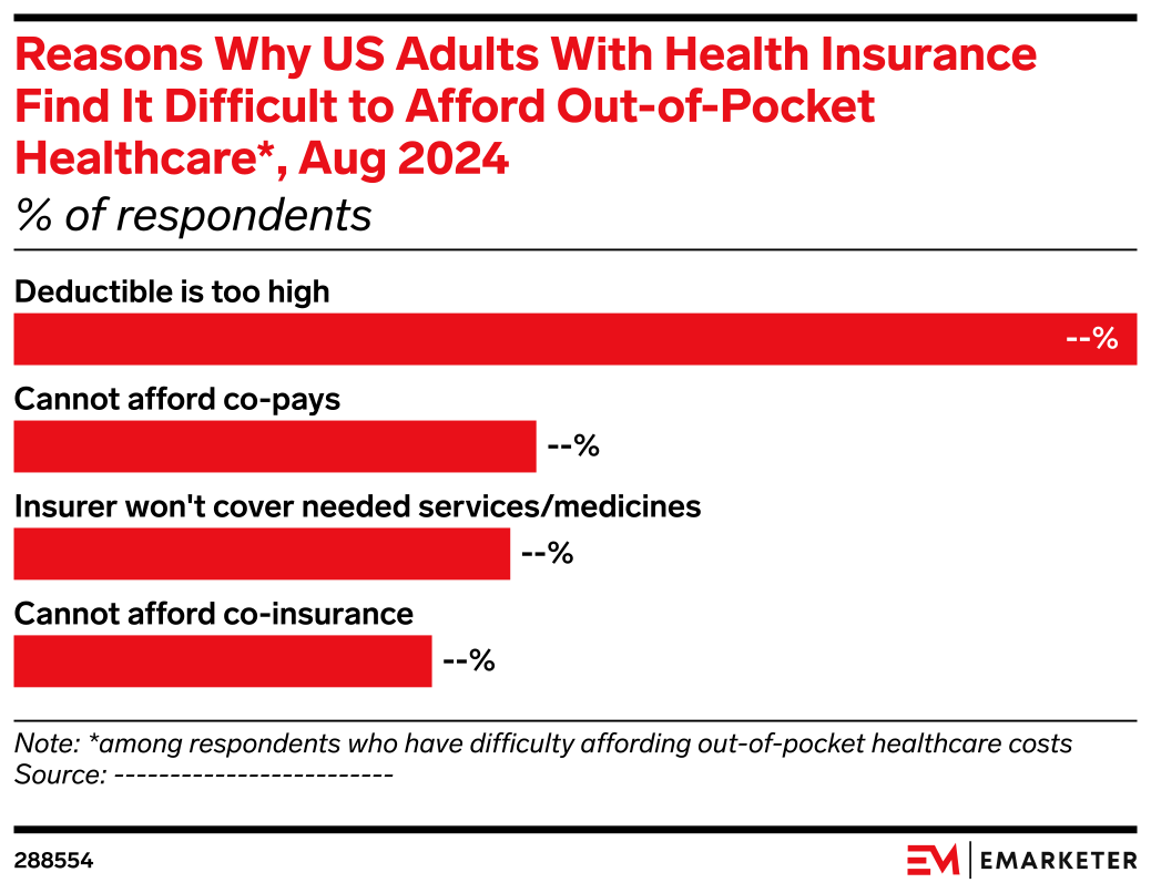 Reasons Why US Adults With Health Insurance Find It Difficult to Afford ...
