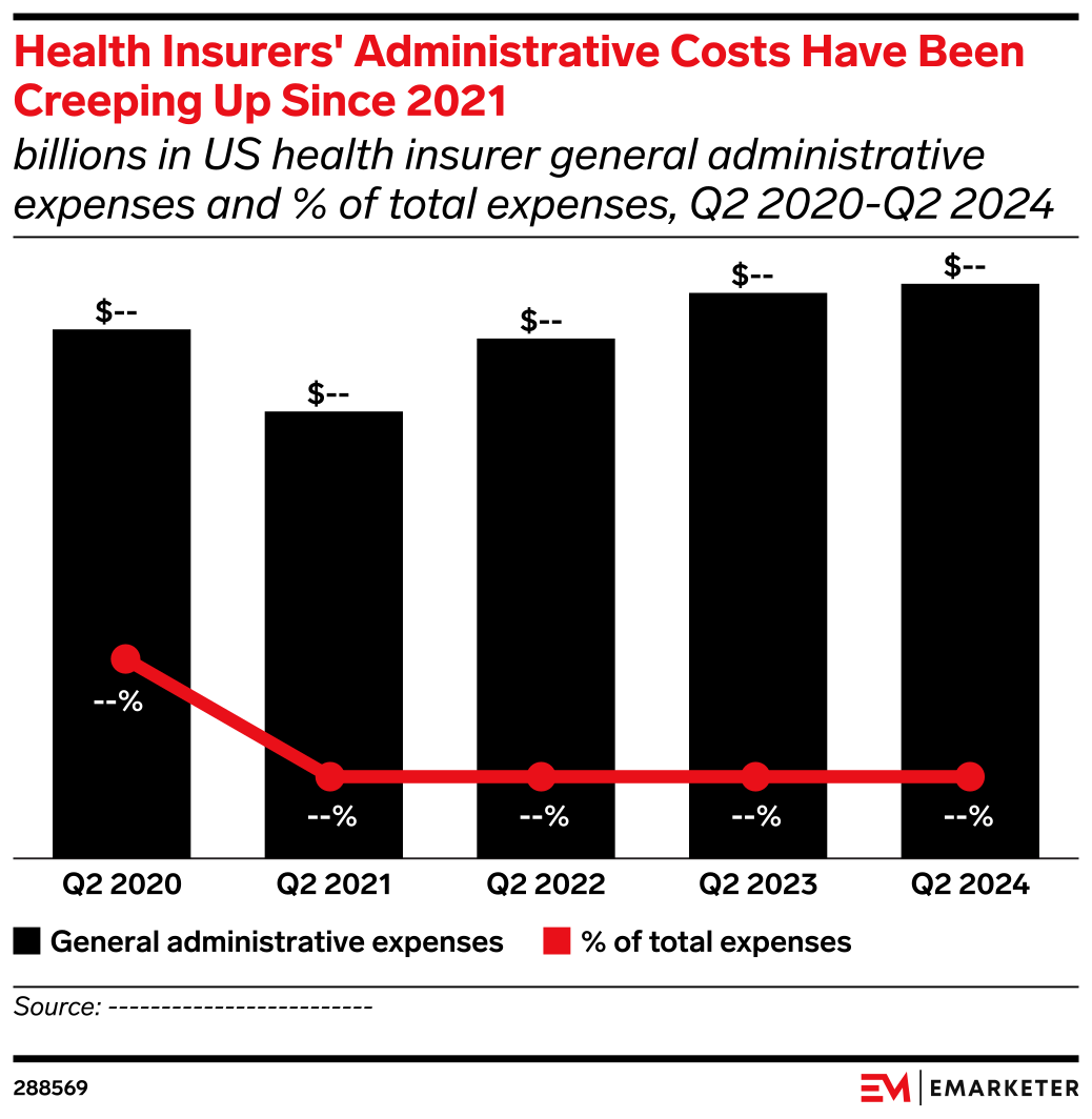 Health Insurers' Administrative Costs Have Been Creeping Up Since 2021 ...