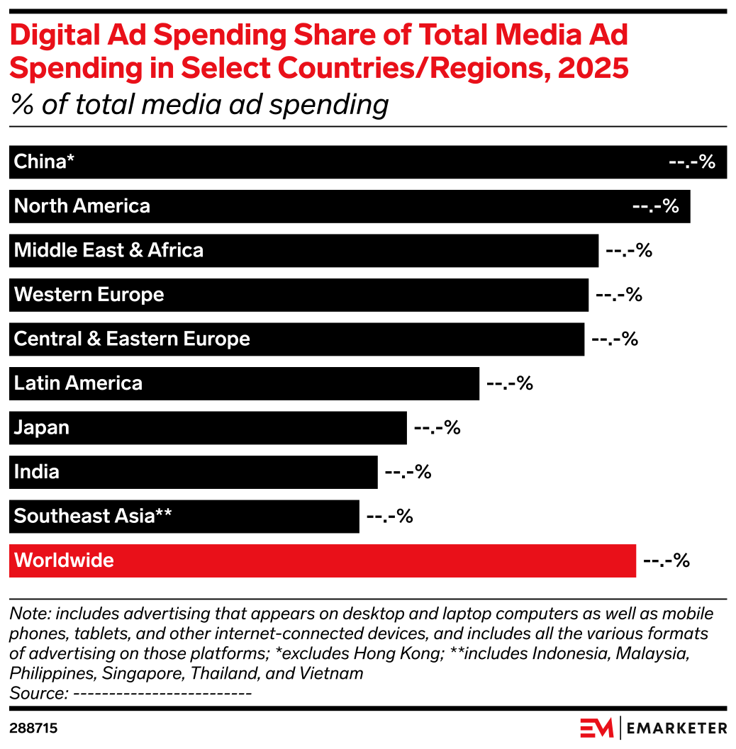 Digital Ad Spending Share of Total Media Ad Spending in Select ...