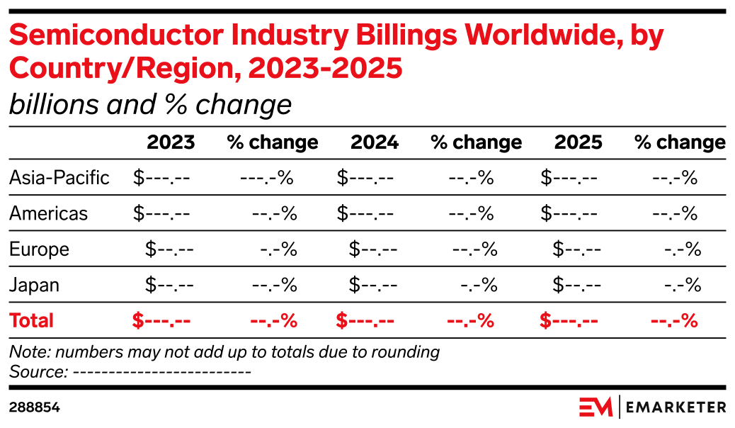 Semiconductor Industry Billings Worldwide, by Country/Region, 2023-2025 ...