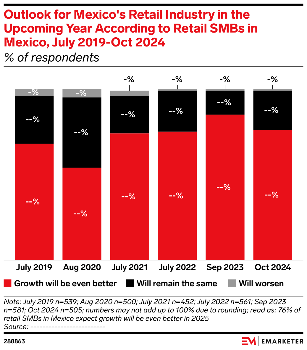 Outlook for Mexico's Retail Industry in the Upcoming Year According to ...